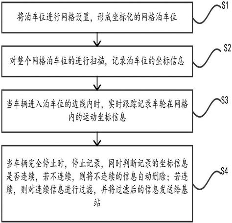 Vehicle Management Method And System Based On Wireless Geomagnetic Detection Eureka Patsnap