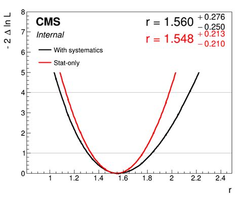 Exercise Parametric Fit Combine