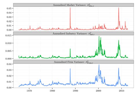 Volatility Decomposition Of A Typical Firm Research Notebook
