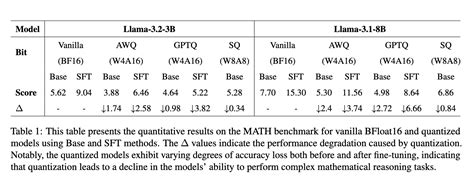 This Ai Paper Explores Quantization Techniques And Their Impact On