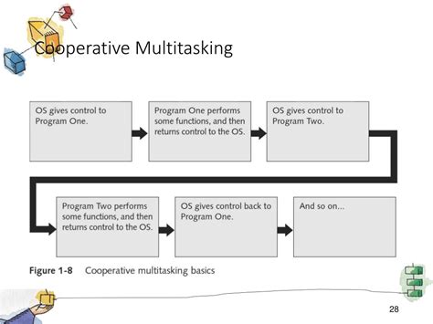 ppt chapter 2 operating system overview part 1 powerpoint presentation id 5621884