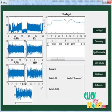 Cross Subject Zero Calibration Drivers Drowsiness Detection Exploring