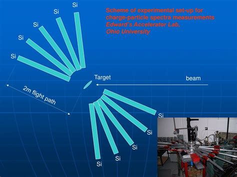 Ppt Nuclear Level Density Powerpoint Presentation Free Download Id
