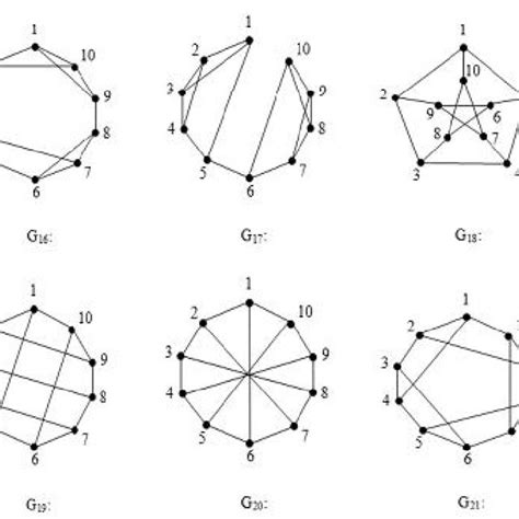 Pdf Partially Balanced Incomplete Block Designs Arising From Minimum Total Dominating Sets In