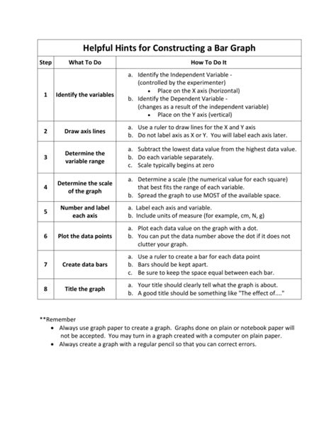 How To Construct A Bar Graph