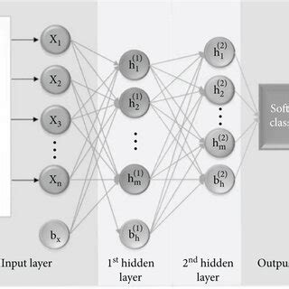 Architecture Of Sparse Autoencoder Download Scientific Diagram