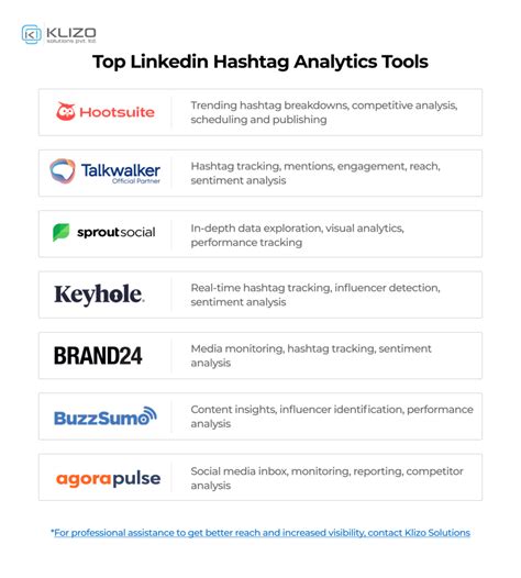 Leverage Linkedin Hashtag Analytics For Growth