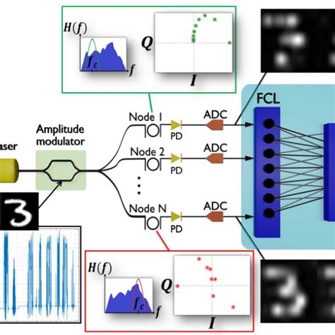Schematic Diagram Of The Oss Cnn Architecture At The Insets The