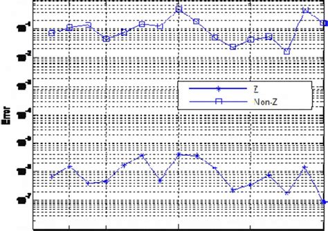 Recoverd Mixing Matrix Errors Of Experiment I And Experiment 2 Fig3