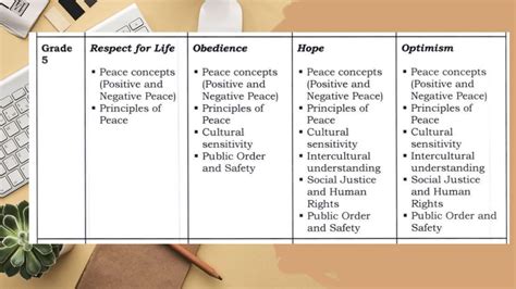 Catch Up Fridays Deped Order No 001 S 2014 Pptx