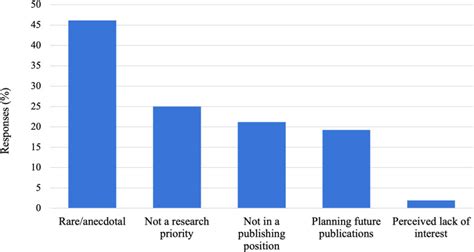Same Sex Sexual Behaviour Among Mammals Is Widely Observed Yet Seldomly Reported Evidence From