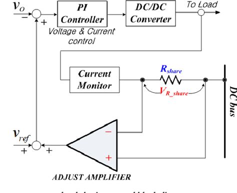Figure 2 From An Instantaneous Load Sharing Parallel Control Method Using Improved Pwm Capture
