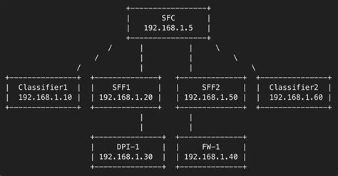 github opendaylight sfc shelly lighting