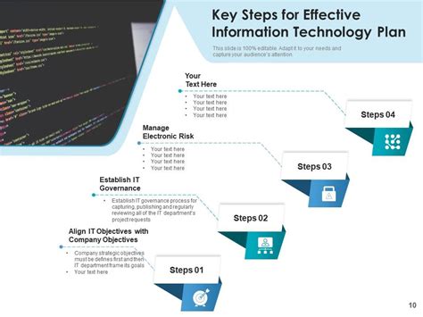 Information Technology Plan Strategies Architecture Development Management Presentation