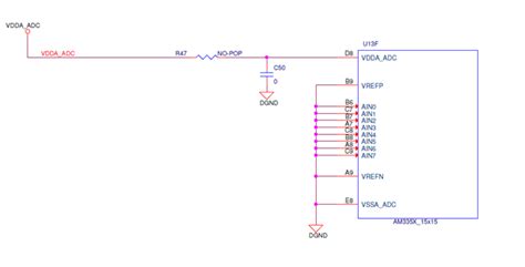 Am3356 Am3356 Unused Analog Input And Adc Processors Forum Processors Ti E2e Support Forums