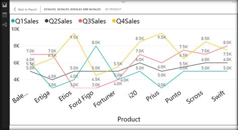 Create Power BI Reports From REST Service JSON Data