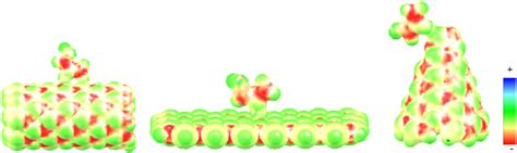 Calculated Molecular Electrostatic Potential Mep Surfaces Of