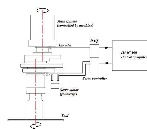 Figure 13 From Edge Control In A Computer Controlled Optical Surfacing Process Using A