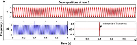 Figure 12 From A Random Subspace Ensemble Classification Model For Discrimination Of Power