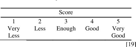 Table 1 From Development Of Problem Solving Based Test Instruments To