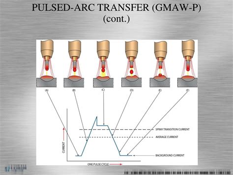Ppt Chapter 10 Powerpoint Presentation Free Download Id292828