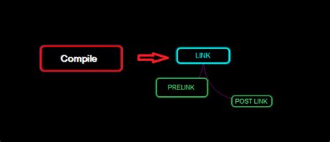 What Is A Directive In Angularjs Quora