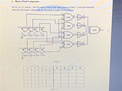 solved 1 binary word comparator set a3 a2 a1 and ao