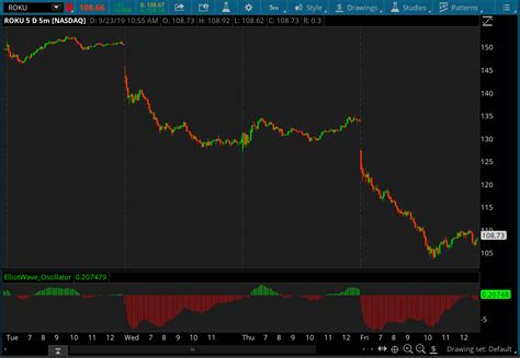 Lazybear Elliotwave Oscillator For Thinkorswim Usethinkscript Community