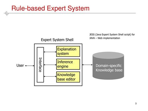 Ppt Xml Schema Design Quality Testing Using Expert System Powerpoint Presentation Id 4676087