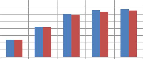 Comparisons Of Theoretical And Experimental Density Download Scientific Diagram