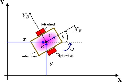 What Is Dead Reckoning Clear Explanation With Python Simulation Part I Fusion Of