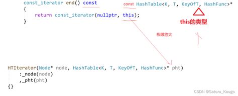 C unordered map与unorder set的封装哈希桶