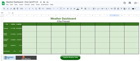 How To Create A Weather Dashboard In Google Sheets Bpwebs