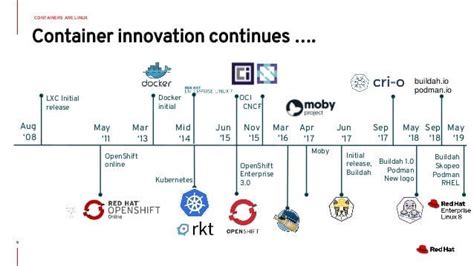 Why To Use Rootless Docker In This Article We Will Discover By
