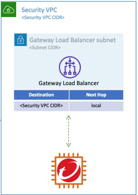 How To Secure Aws Serverless Apis Threatshub Cybersecurity News
