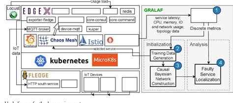 figure 1 from graph based liability analysis for the microservice