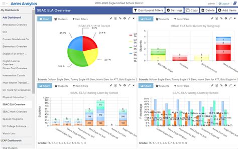 Analytics Dashboard Setup Aeries Software Analytics Dashboard Setup Aeries Software