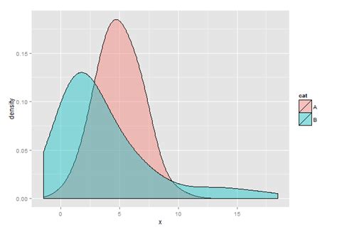 R Geomdensity Total Auc 1 Instead Of 1 For Each Group Stack Overflow