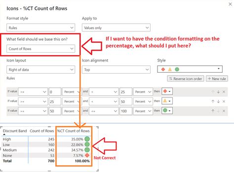 Solved Conditional Formatting For Icon Incorrect Display Microsoft