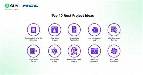 10 Innovative Rust Project Ideas With Source Code