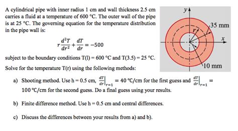 I Do Not Need Part A Solved I Need To See Part B Chegg Com