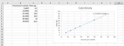 Density Lab HANNAH SHORT S ENGINEERING PORTFOLIO