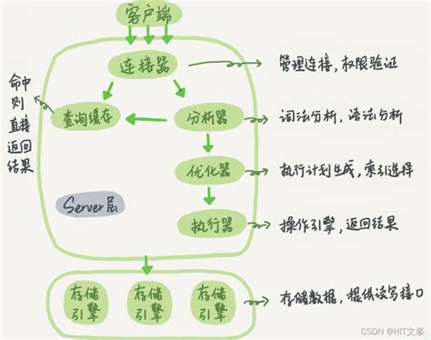 极客时间mysql实战45讲学习笔记极客时间 45讲 两阶段提交 Csdn博客 极客时间mysql实战45讲学习笔记极客时间 45讲 两阶段提交 Csdn博客