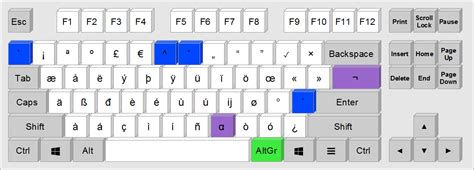 Eurkey The European Keyboard Layout