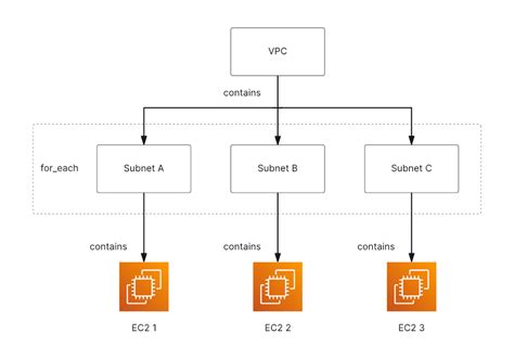 How To Use Terraform Foreach Meta Argument Examples