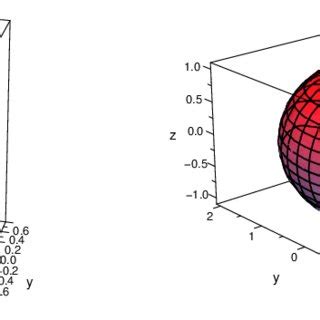 The Sets D And D Download Scientific Diagram