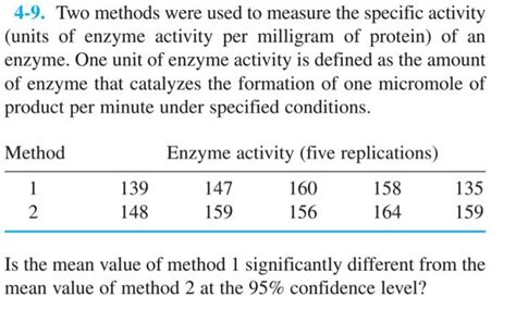 Solved 4 9 Two Methods Were Used To Measure The Specific