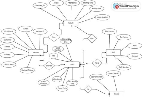 Solved Explain This Erd Diagram And Give Your Opinion About
