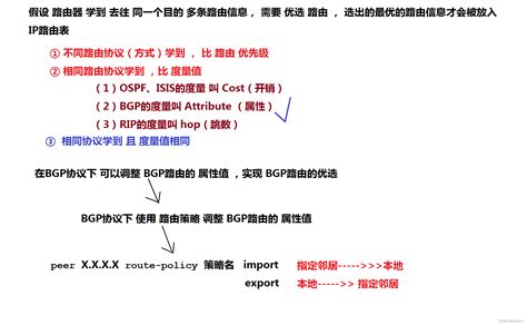 华为实训课笔记 2024 csdn博客