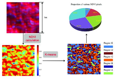 Acquisition Process Of A Texture Parameter Based On Gcfs Download